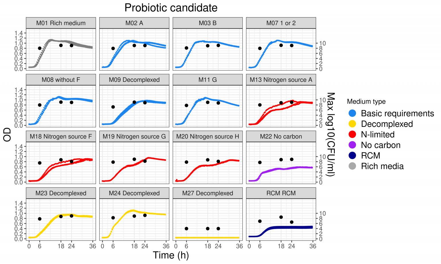 The Probiotics Journey | NIZO