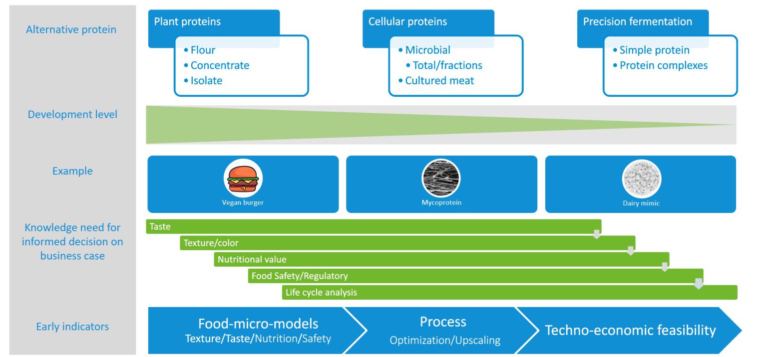 Industry insights from NIZO: Precision fermentation | NIZO