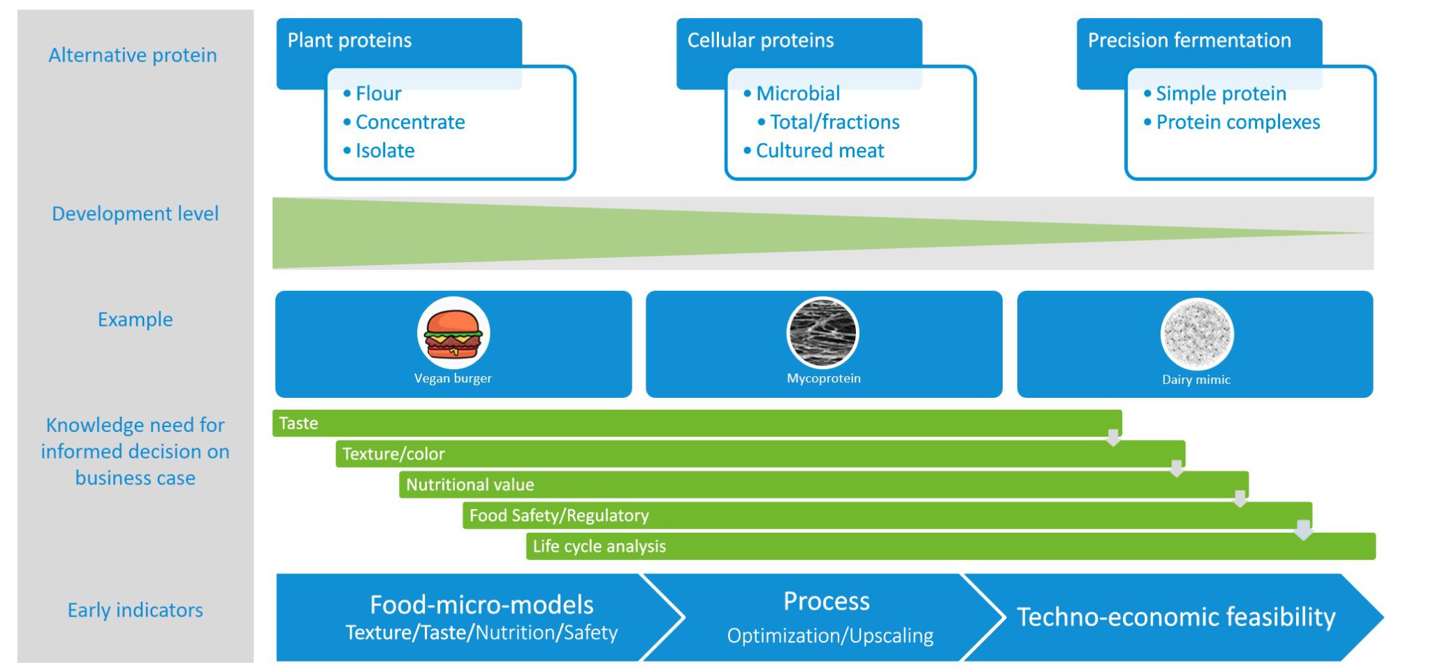 Industry insights from NIZO: Precision fermentation | NIZO