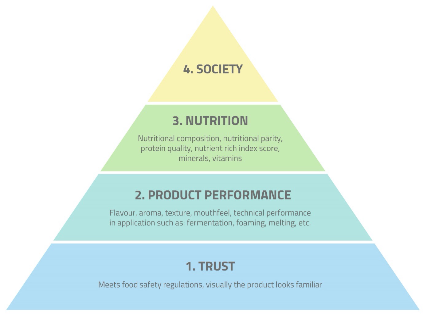 Industry insights: Improving the sensory experiences of plant proteins